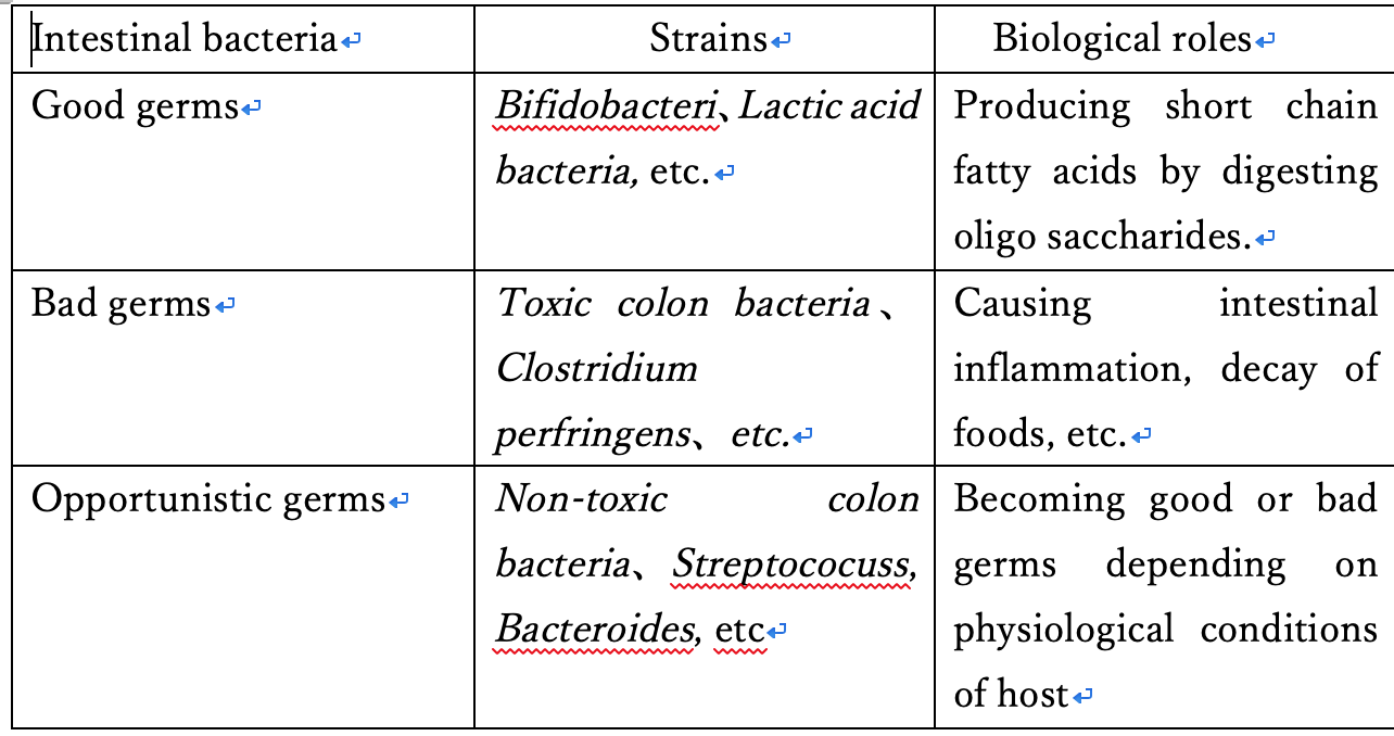 Intestinal microbes boost our immune system and stop infectious ...
